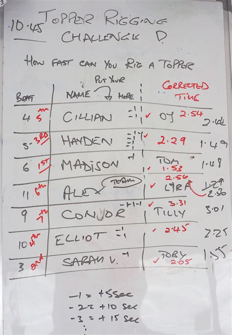 2023 Ncsc Games Report Notts County Sailing Club