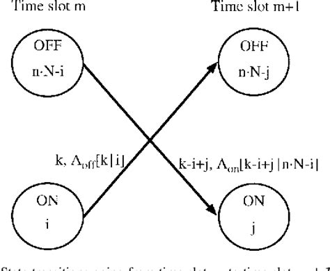 Figure 6 From Analysis Of A Wdm Packet Switch With Improved Performance Under Bursty Traffic