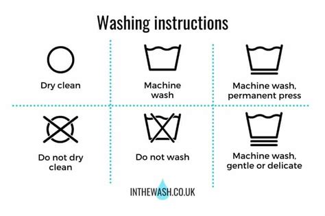 What Do The Symbols Mean On My Hotpoint Washing Machine At Makayla