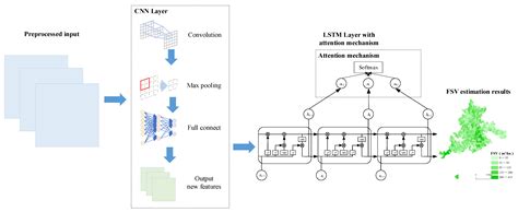 Remote Sensing Free Full Text Integrating Remote Sensing Data And Cnn Lstm Attention