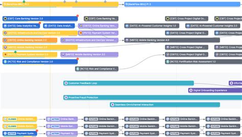 Release Management Workflows Calendar And Roadmaps Cloud Atlassian