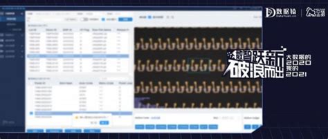 【金猿技术展】自动缺陷检测与分类技术——adc 腾讯新闻