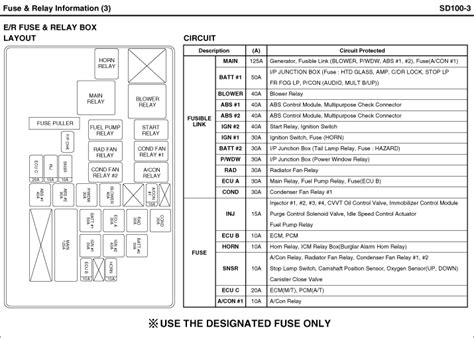 CEL OBDII Code P O Sensor Heater Circuit Malfunction Hyundai Forums