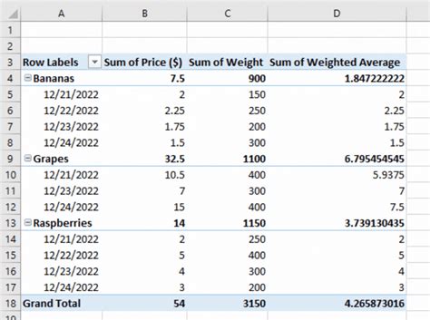 How To Calculate Sum Of Values In Pivot Table Printable Online