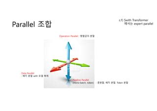 Paper Review Tera Pipe Token Level Pipeline Parallelism For Training Large Scale Language