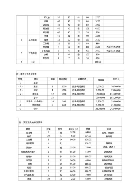 物业服务费用测算明细表 doc下载 7页 公司经营 果子办公