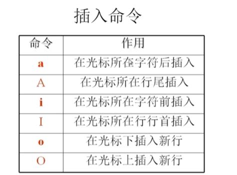 【树莓派不吃灰】兄弟连篇② 文件编辑器vim与rpm软件包管理、yum vim 的rpm包 csdn博客