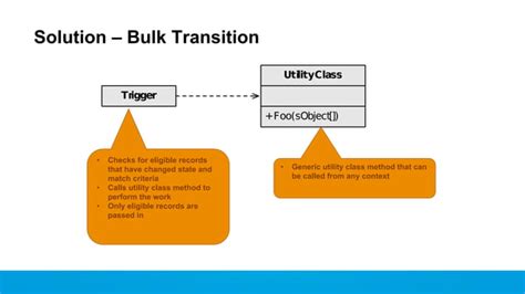 Apex Design Patterns Ppt