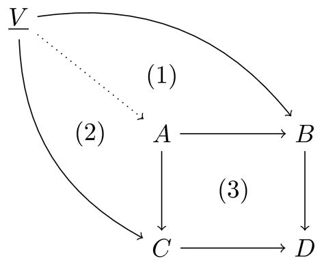 Tikz Cd Label A Part Of Commutative Diagram TeX LaTeX Stack Exchange