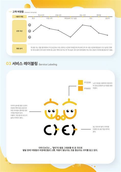 발달장애 아동의 사회성 향상을 위한 언어 교육 서비스 디자인 ‘다타data On Behance