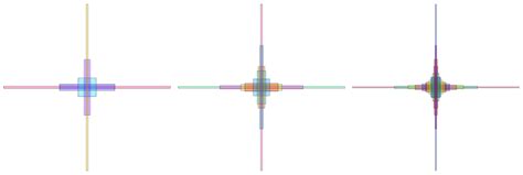 Graphics How To Plot Rectangles Aligned By Their Center