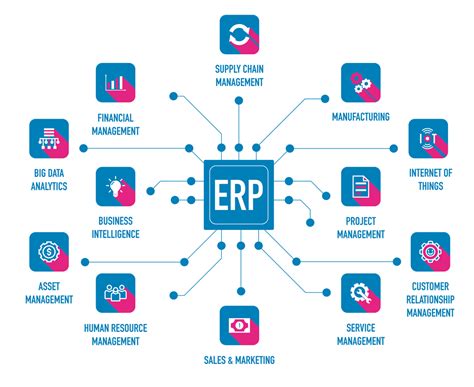Oracle Erp Solutions Apex Its