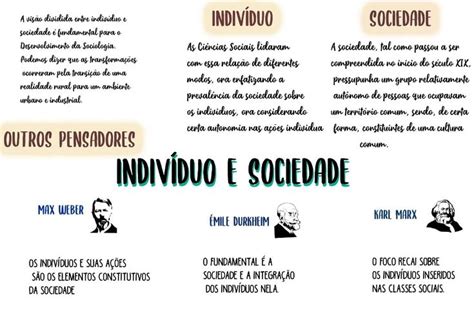 Pin De Machado José Em Sociologia Individuo E Sociedade Sociologia