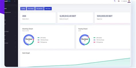 Point Of Sale Pos Software