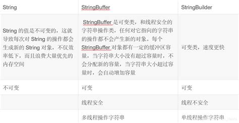 Java后端开发常考面试题大全后端面试 Csdn博客