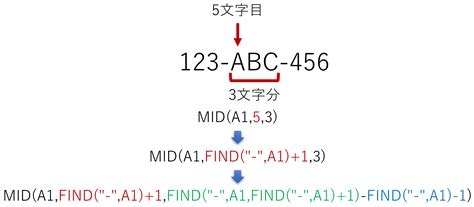 Office TANAKA ワークシート関数 LET 関数