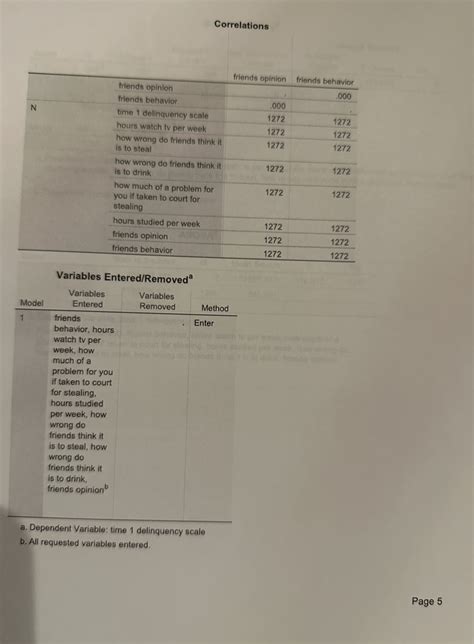 Regression Descriptive Statistics Correlations Page