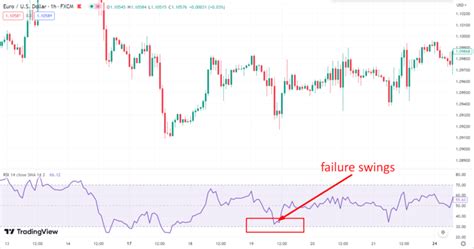 通过相对强弱指数 Rsi 进行交易的终极指南