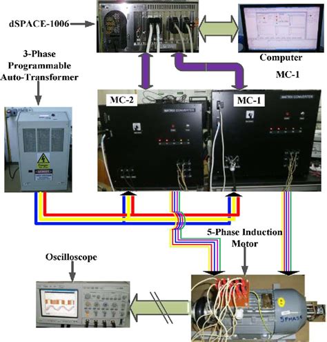Figure 12 From Common Mode Voltage Elimination In A Three To Five Phase Dual Matrix Converter