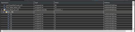 Ccslaunchxl F280049c Signal Generating Problem C2000