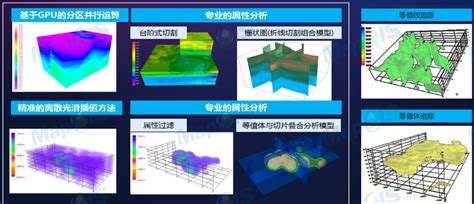 《流浪地球》地下城怎么建？三维地学建模探秘地下空间 知乎