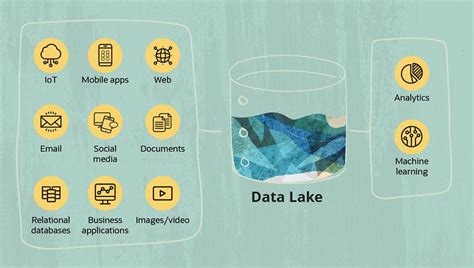 Membangun Data Lake Yang Efektif Abj Cloud Solutions