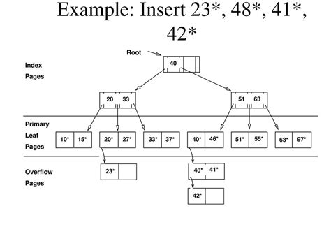 Tree Structured Indexes Introduction Ppt Download