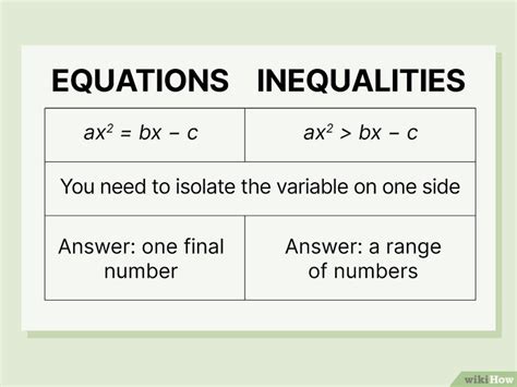 When To Flip The Inequality Sign Explanation And Examples