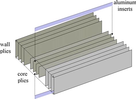 Table 1 1 From Design Of A Carbon Fiber Composite Grid Structure For