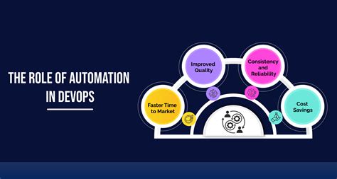 The Role Of Automation In Devops Itsabacus