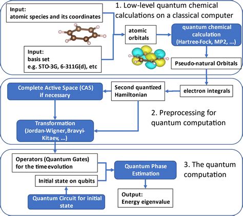 Workflow For Practical Quantum Chemical Calculations With A Quantum Phase Estimation Algorithm