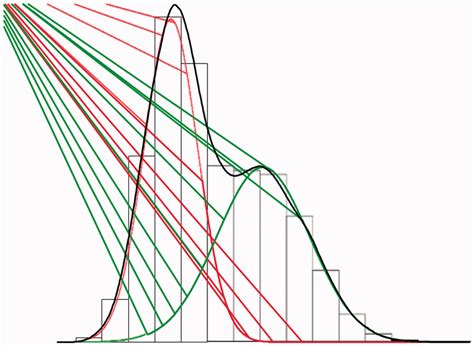Example Of A Two Mixture Distribution In This Example Two Latent