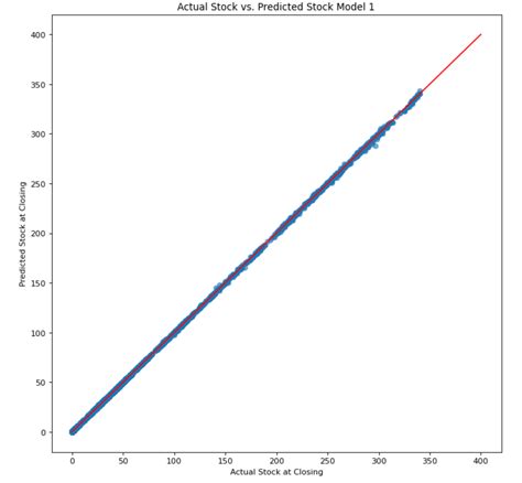 GitHub Nadaamkm Stock Prediction