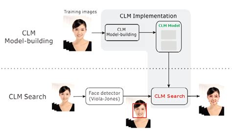 采用clm在android上实现的人脸匹配 android facedetector 鼻子嘴巴位置 csdn博客