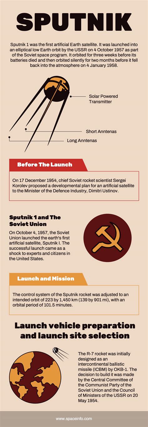 Soviet Space Program Powerpoint