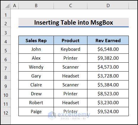 Create VBA MsgBox Custom Buttons In Excel Methods