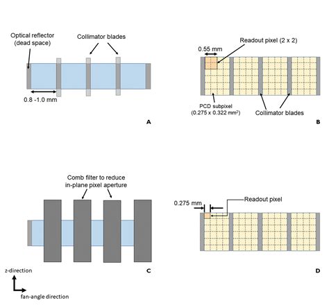 Photon Counting Detector Ct For Musculoskeletal Imaging A Clinical Perspective Ajr