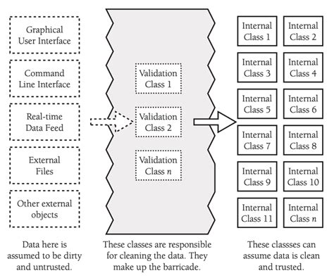 防御式编程（defensive Programming）防御性编程 Csdn博客