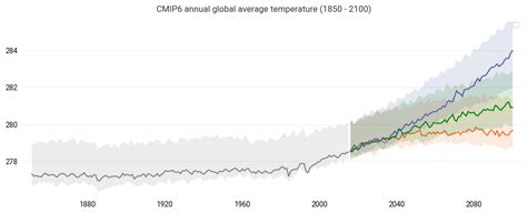 Gallery — Earthkit Plots 000 Documentation