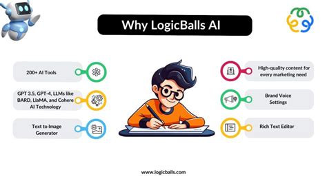 Abhishek Mittal On Linkedin Logicballsai Aiwriting Marketing Freetrial Digitalmarketing