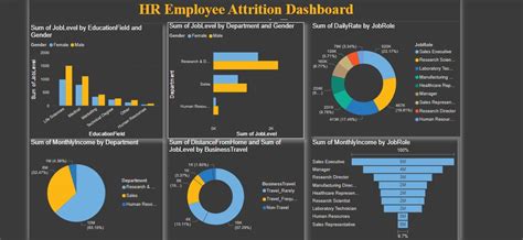 Jitendra Yadav On Linkedin Powerbi Datavisualization