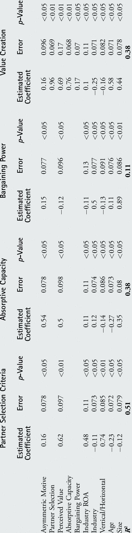 Structural Model Parameter Estimates Download Table