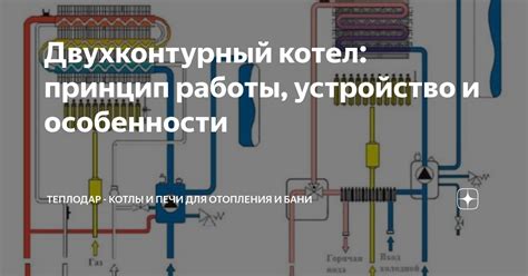 Двухконтурный котел: принцип работы, устройство и особенности ...
