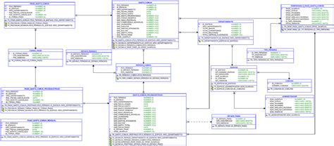 Sql C Mo Uno Y Sumo Valores De Distintas Tablas Stack Overflow En