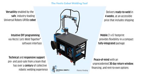 Cobot Automation Solutions Ck Supply