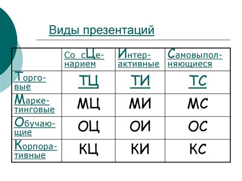 Информационные технологии функциональной обработки информации