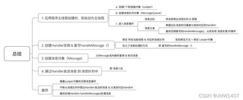 Android ：安卓学习笔记之 Handler机制 的简单理解和使用android Handler 机制 Csdn博客