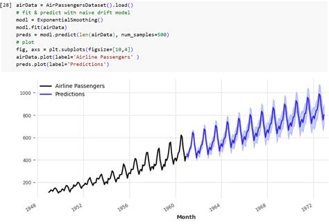 [bug] stochastic timeseries plotting on multiple axes · issue 1911