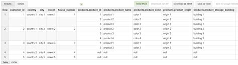 Google Bigquery A Practical Example Of Denormalization In A SQL Database Stack Overflow