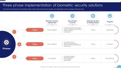 Three Phase Implementation Of Biometric Solutions Implementation